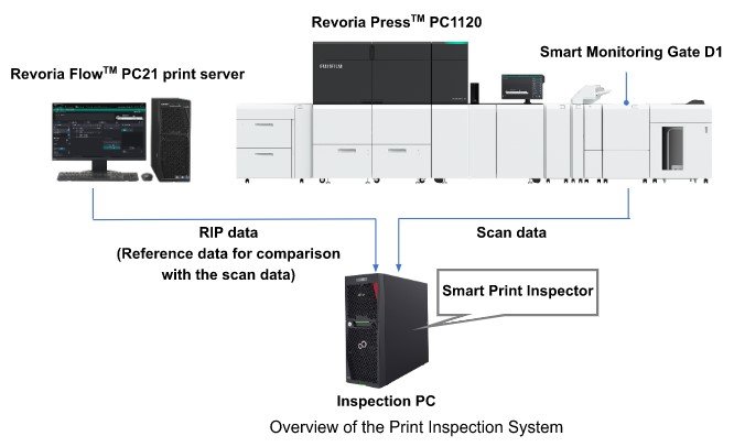 FUJIFILM Business Innovation Launches New Automatic Print Inspection ...